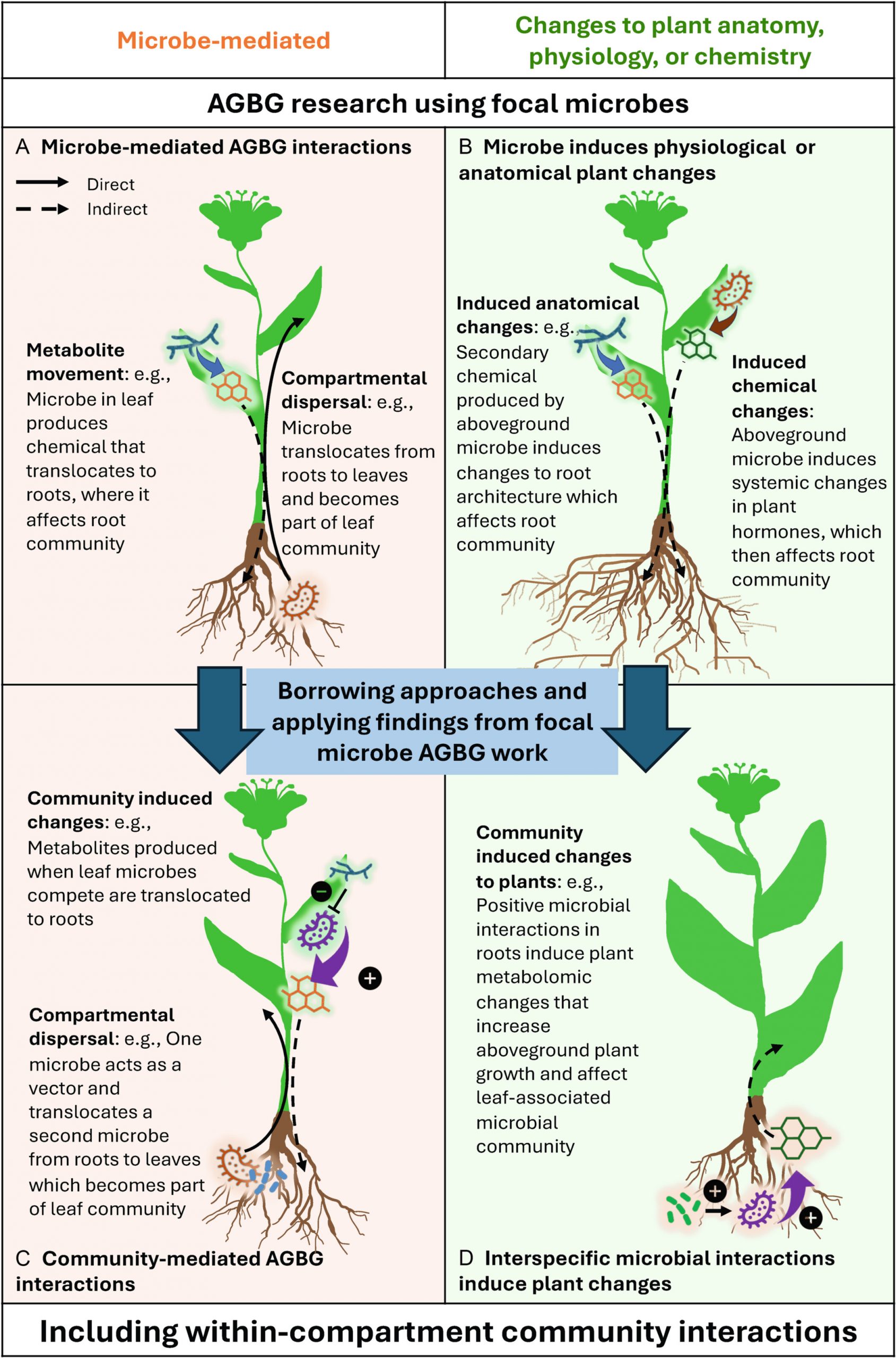 Heath Lab – FOR COEVOLUTIONARY GENOMICS