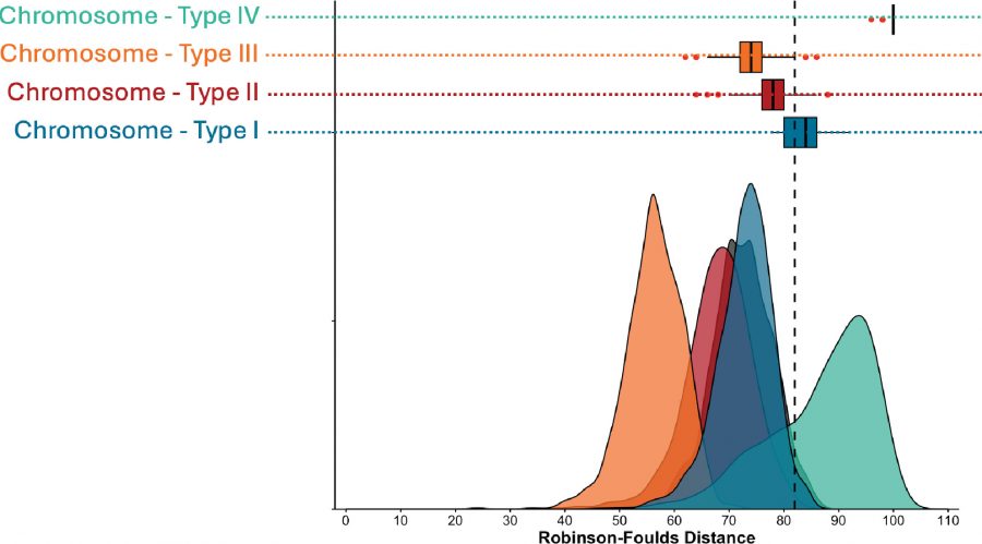 Heath Lab – FOR COEVOLUTIONARY GENOMICS